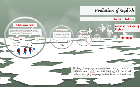 Evolution of English by on Prezi
