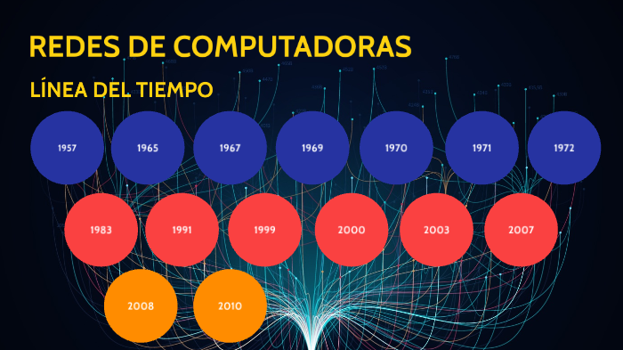 Línea del Tiempo: Redes de Computadoras by Rider wars on Prezi Línea del Tiempo: Redes de Computadoras by Rider wars on Prezi
