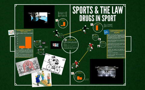 SPORT & THE LAW - DRUGS IN SPORT by J. T on Prezi