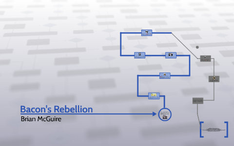 Bacon's Rebellion by Brian McGuire on Prezi