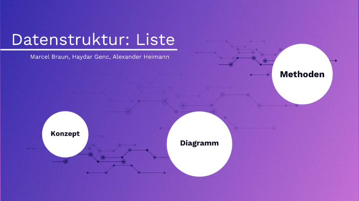 Datenstruktur: Liste by Alexander Heimann on Prezi