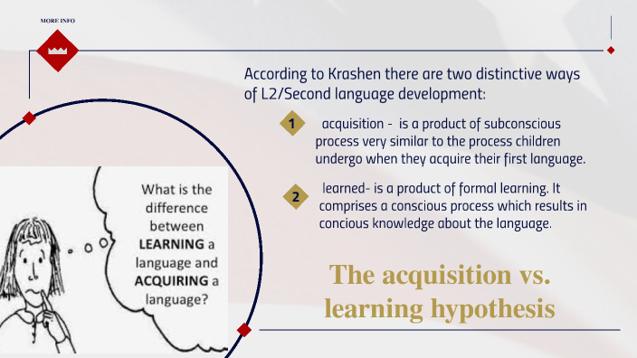 Stephen Krashen's Theory of Second Language Acquisition by Edelrose ...