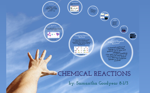 Four Types of Chemical Reactions by Samantha Goodyear on Prezi