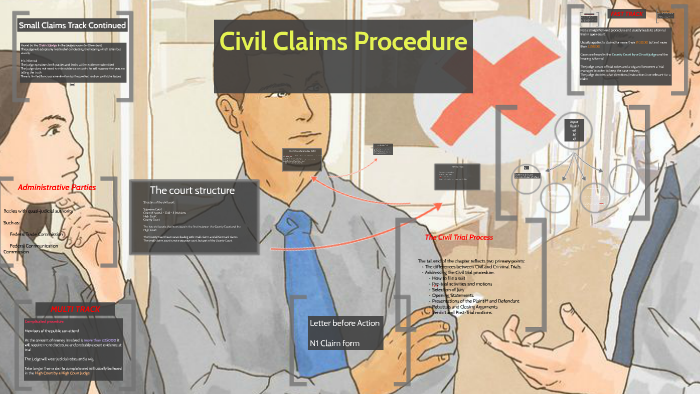 Civil Claim Procedure by Maimuna Jaye