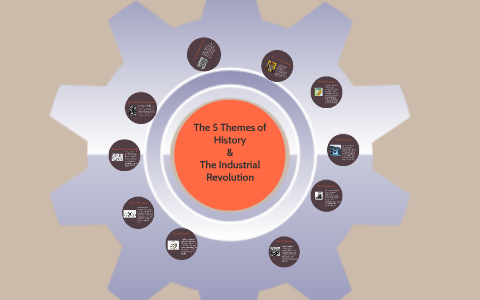 Deana Weatherly The 5 Themes of History & the Industrial Revolution by ...
