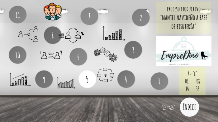 PROCESO PRODUCTIVO "mantel cubreplatillos navideño" EmpreDino by qwerrt ...