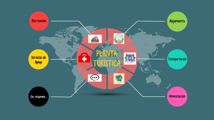 Planta Turistica by Amalia Callejas on Prezi