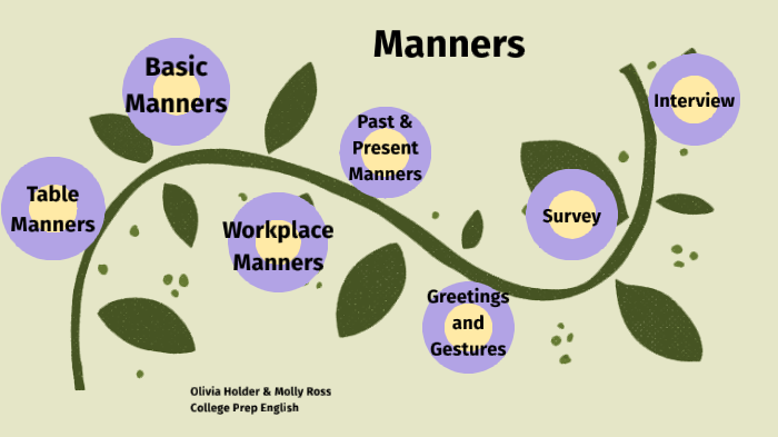 Manners- College Prep English by Olivia Holder on Prezi