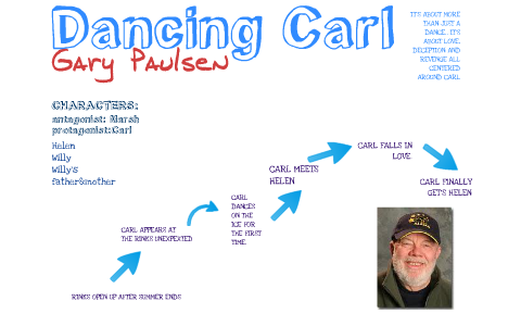 Dancing Carl by Taryn Addison on Prezi