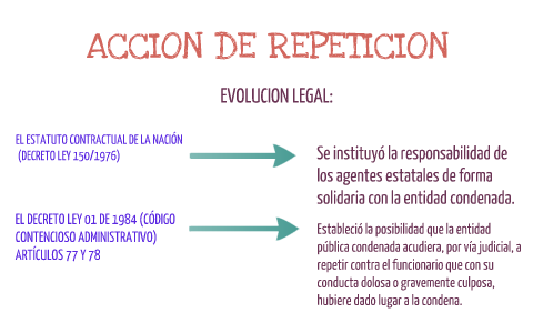 Repeticion