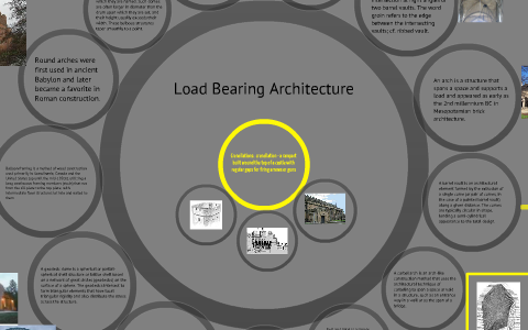 Load bearing Architecture by Leslie Sackrison