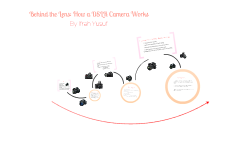 Behind the Lens: How a DSLR Camera Works by Ifrah Yusuf on Prezi