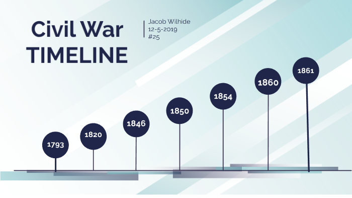 Civil War Timeline by jacob wilhide on Prezi