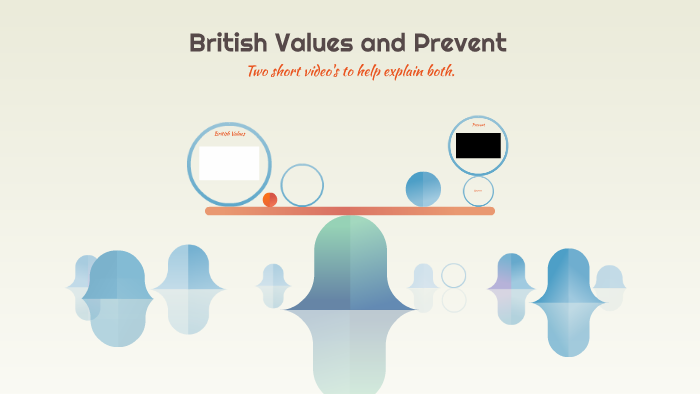 British Values and Prevent by paul Burrows on Prezi