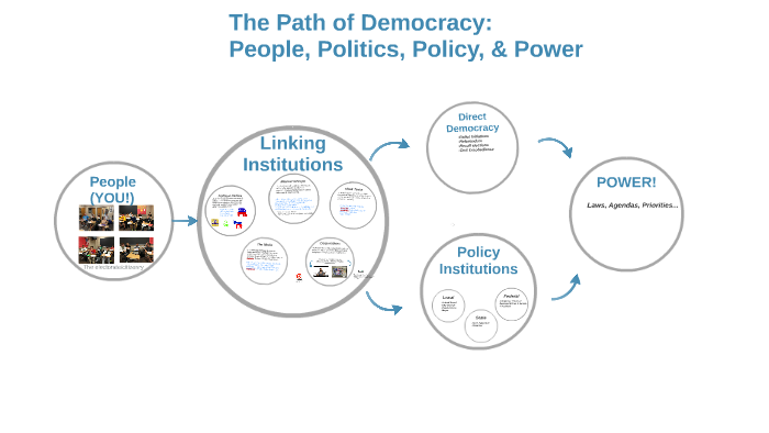 Democracy Flowchart: People, Politics, Policy, & Power by Matthew ...