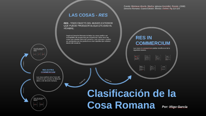 Clasificación de la Cosa en el Derecho Romano by Inigo Garcia on Prezi