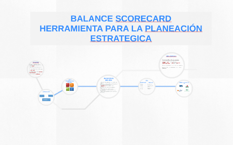 LAS 4 PERSPECTIVAS DEL BSC by Marisol QR on Prezi