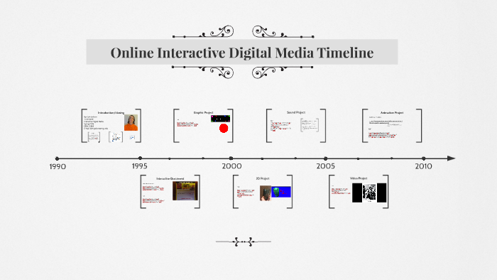 Online Interactive Digital Media Timeline by john freeman on Prezi