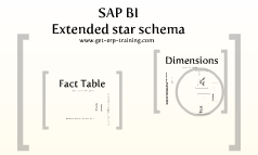 Business intelligence: Extended Star schema by james abayomi on Prezi