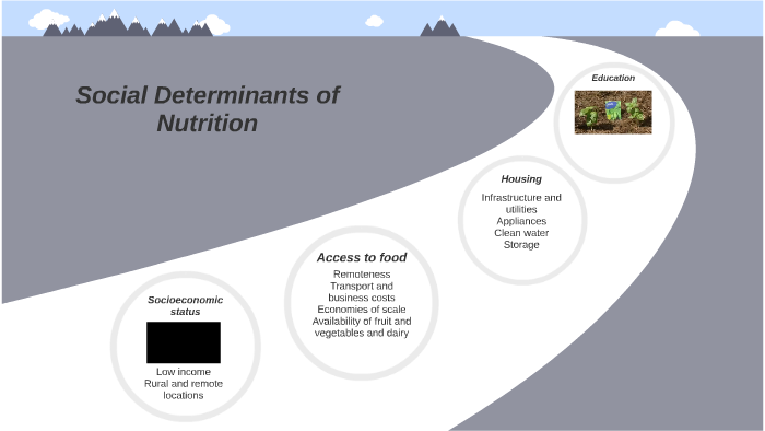 Social determinants of Nutrition by Simon Lee on Prezi