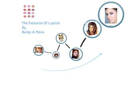 The evolution Of Lipstick by moira mcmanus on Prezi