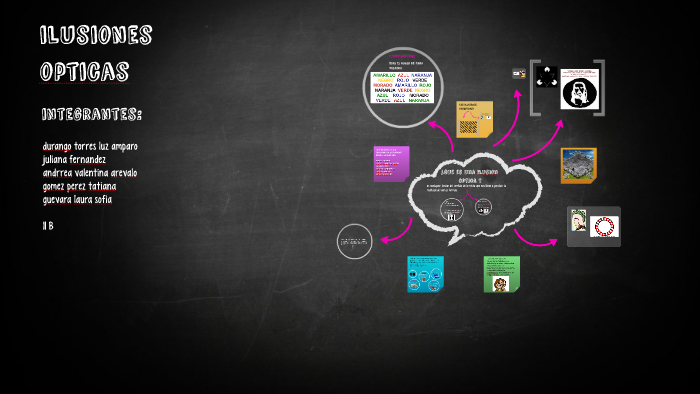 ilusiones opticas by Grace Leiva on Prezi