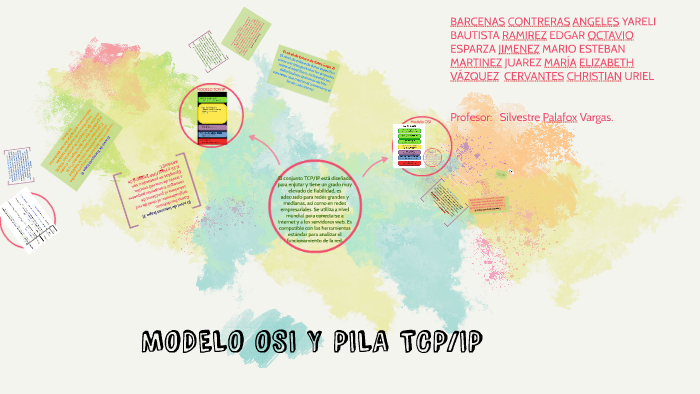 MODELO OSI Y PILA TCP/IP by Elizabeth Martínez Juárez