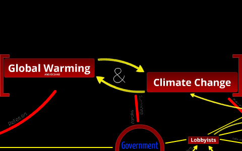 Climate Change Concept Map by Landon Edwards on Prezi