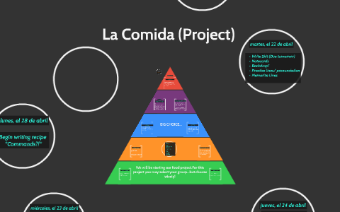 La Comida (Project) by Erin Tucker on Prezi