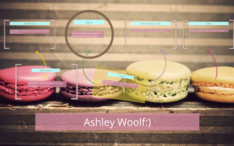 Ashley Woolf:) by American Heritage on Prezi