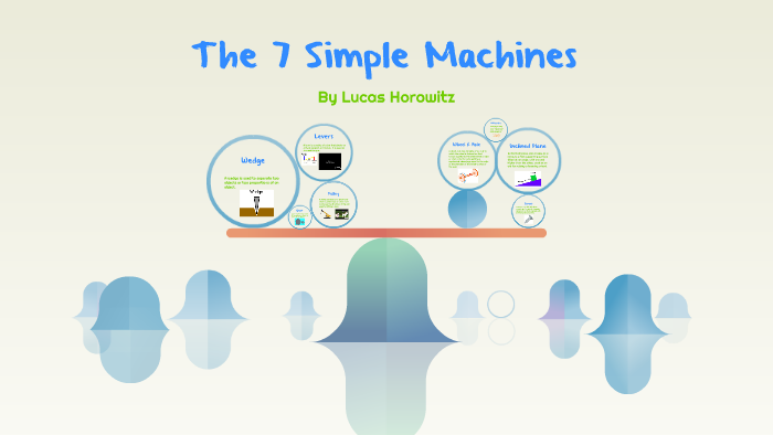 The 7 Simple Machines by Lucas Horowitz on Prezi