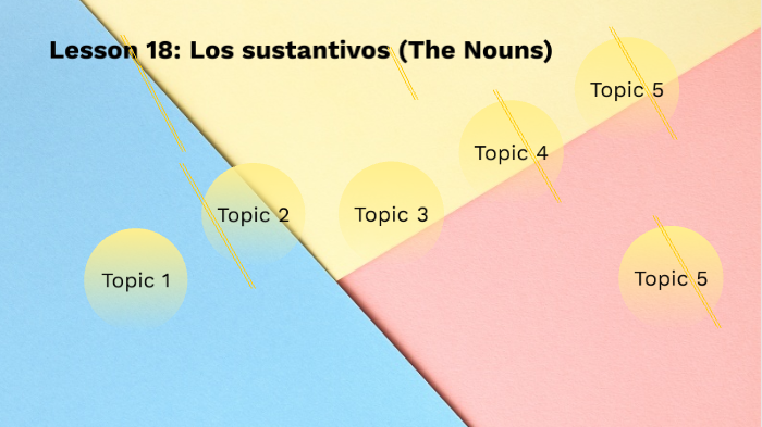 Lesson 18: Los sustantivos (The Nouns) by Laura Antolín San Martin on Prezi