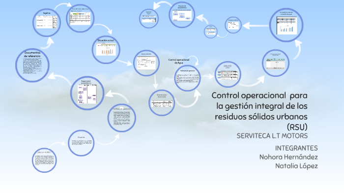 Control operacional by Nohora Hernández on Prezi