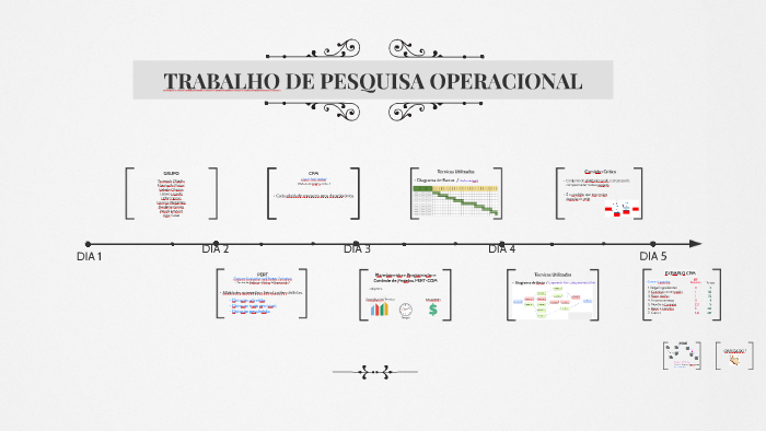 TRABALHO DE PESQUISA OPERACIONAL by Patrick Amorim on Prezi
