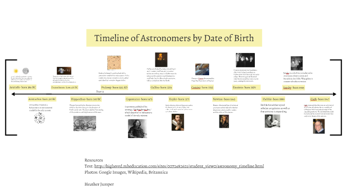 Timeline of Astronomers by Date of Birth by Heather Jumper on Prezi