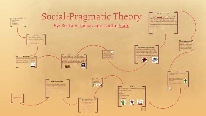 Social-Pragmatic Theory by on Prezi