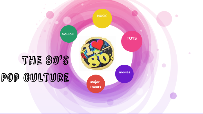 the 80s pop culture by jamie baumgartner on Prezi