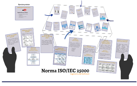 Norma ISO 25000 by on Prezi