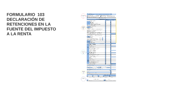 Formulario 103 by on Prezi