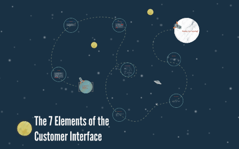 The 7 Elements of the Customer Interface by Natalie McAdam on Prezi