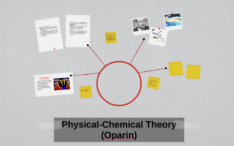 Physical-Chemical Theory (Oparin) by on Prezi