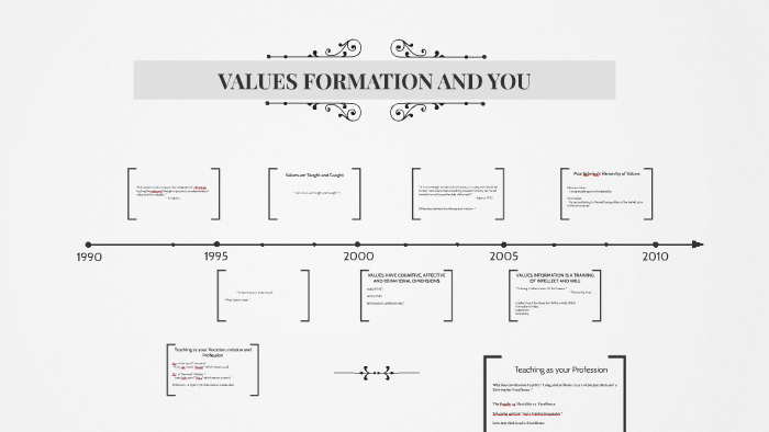 VALUES FORMATION AND YOU by Jake Doce on Prezi