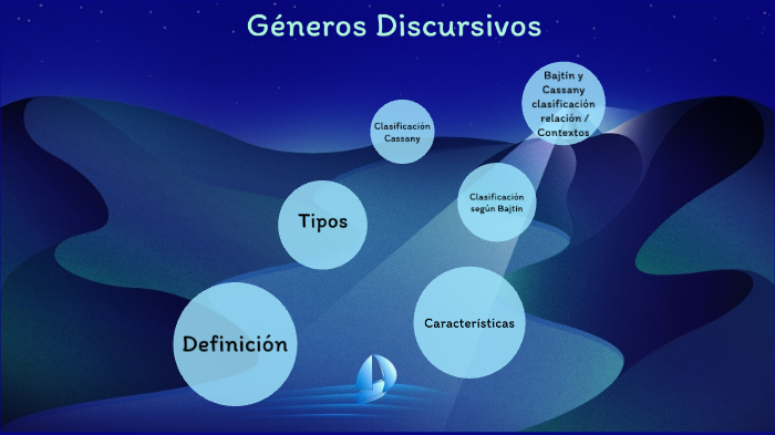 Generos discursivos by honey beans on Prezi