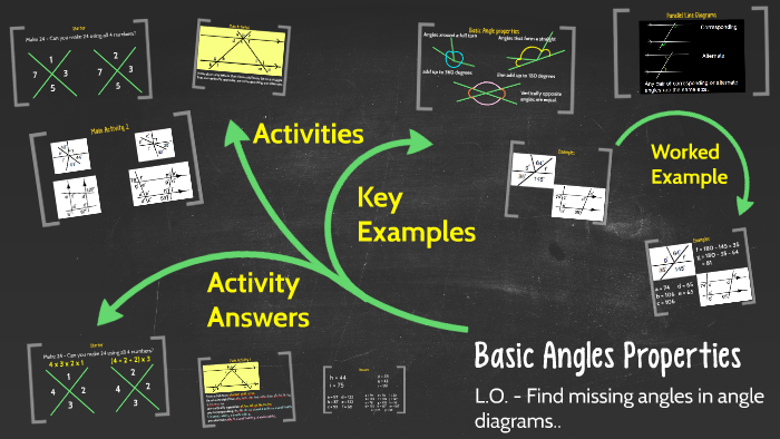 Basic Angle Properties by Mr Mattock on Prezi