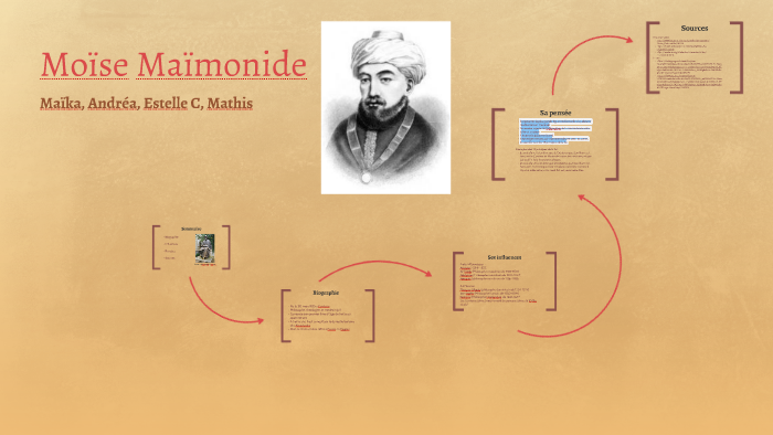 Maïmonide by Andréa Bersier on Prezi