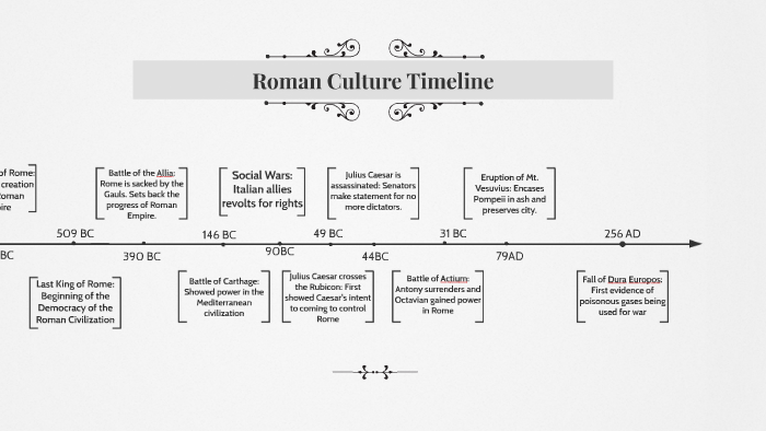 Roman Culture Timeline by APUSH group on Prezi