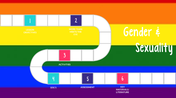 Understanding Gender & Sexuality by Samantha Dung on Prezi