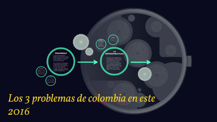 Los 3 problemas de colombia en este 2016 by Miguel Hoyos on Prezi