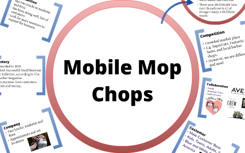 MOBILE MOP CHOPS by Edgar Rangel