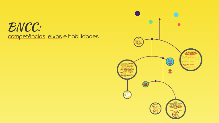 BNCC: by on Prezi